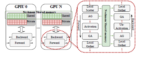 Publications - Yaqi Xia's Home Page