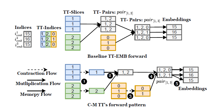 Homepage - Yaqi Xia's Home Page
