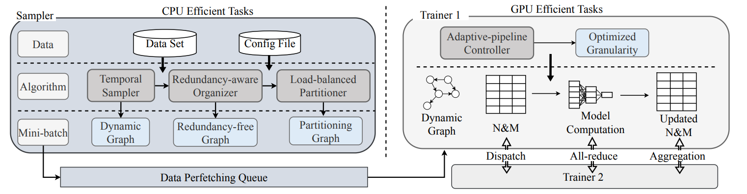 Publications - Yaqi Xia's Home Page